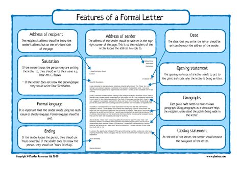 Formatting A Letter How To Write A Business Letter Format Template