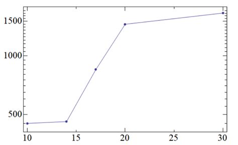 Plotting How Do I Put Two Different Tick Thickness And Tick Length