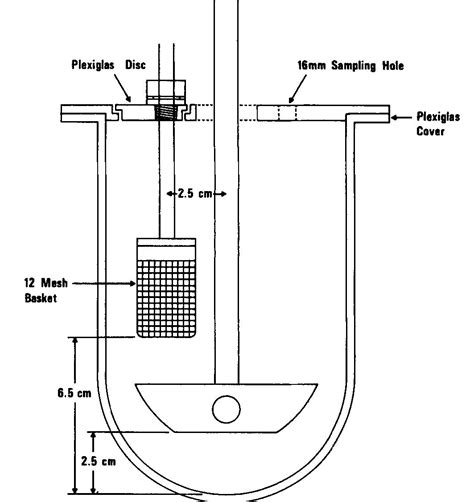 —stationary Basket Rotating Paddle Dissolution Apparatus
