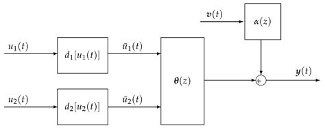 Parameter Estimation Algorithms For Hammerstein Finite Impulse Response