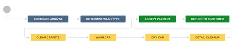 JIRA Workflow Design Principles BrewBrew