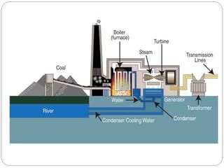 PPT Fossil Fuels Pptx