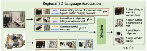 Regionplc Project Page