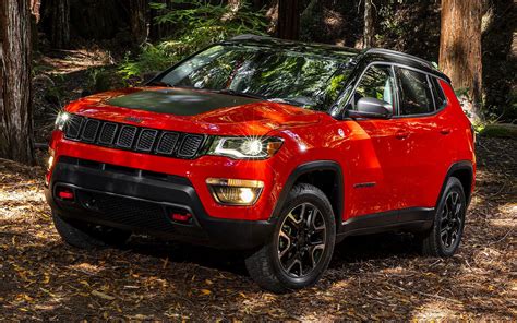 Jeep Compass Wallpapers Top Free Jeep Compass Backgrounds