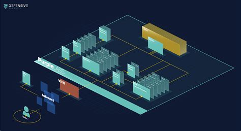 Linux Attack And Live Forensics At Scale