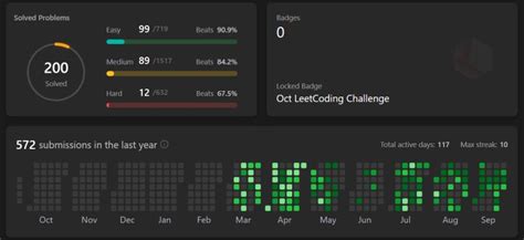 Aniket Andhale On Linkedin Exited To Share A New Milestone In My
