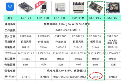 2025 最新可靠 Esp8266 01snodemcu At固件烧录，作为wifi模块 快速入门！esp8266 At固件 Csdn博客