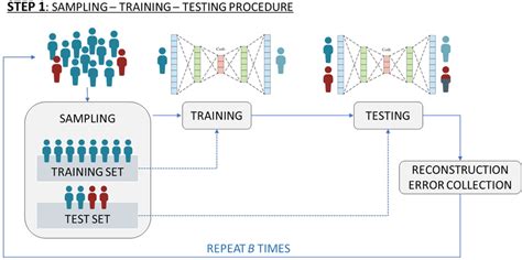 Simplified Scheme Of A Deep Autoencoder Download Scientific Diagram