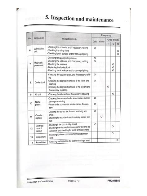 Manual Doosan Puma 280 Pdf