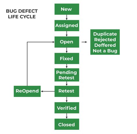 Ppt What Is A Defect Life Cycle In Software Testing P Vrogue Co