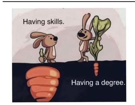 Abhushit Chaudhary On Linkedin Skills Degree Career Linkedin