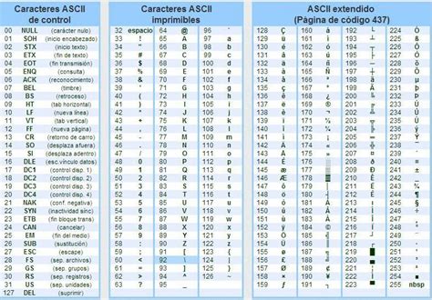 Conbinaciones De Teclas Para Distintos Simbolos Caracteres Del Sistema Spanish Language Learning