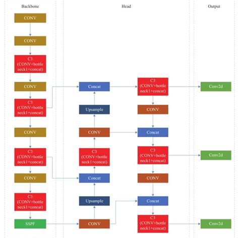 Scilight On Linkedin Real Time Traffic Flow Statistics Based On Dual Granularity Classification
