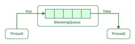 Java Collections And Generics Interview Questions Geeksforgeeks