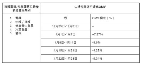 Shopline 引入生成式 Ai 助商戶開通多銷售渠道 Unwirepro