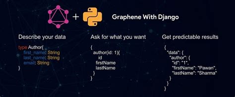 Mastering Filters In Django Rest Framework Web Services By Osirus