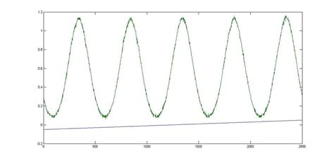 Related To Speed Of Comparision In Arduino Due Programming Arduino Forum