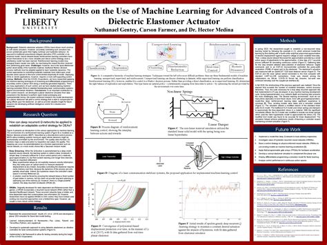 preliminary results on the use of machine learning