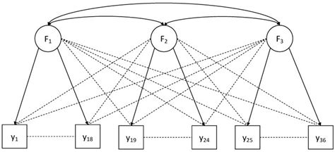 Understanding The Differences Between Frequentist Vs Bayesian