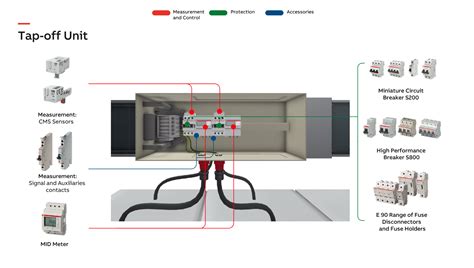 Busway Systems Modular Din Rail Products Abb