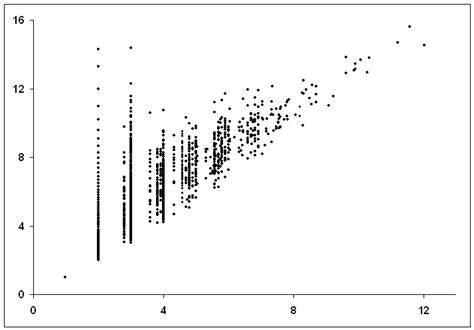 Plot Of C X Horizontal Axis Vs C X T X Vertical Download Scientific Diagram