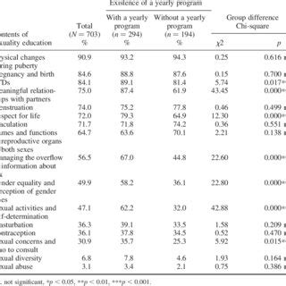 PDF Sexuality Education In Junior High Babes In Japan