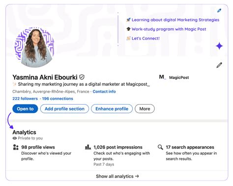 Linkedin Post Analytics Step By Step Guide To Better Engagement