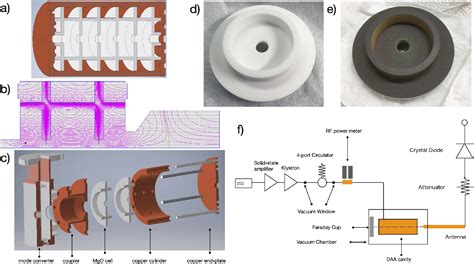 Figure 1 From Multipactor Suppression In Dielectric Assist Accelerating Structures Via