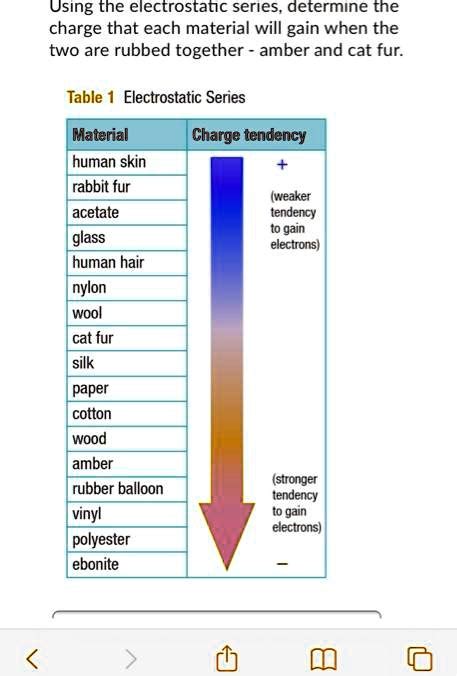 Solved Using The Electrostatic Series Determine The 42 Off