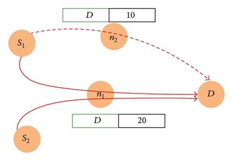 Example Scenario Showing Effectiveness Of Using Multiple Parameters In