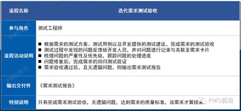 史上最详细的项目管理开发流程架构及说明【实例】 在项目初期阶段 通过与客户进行面对面的交流 了解客户的真实需求和痛点 客户成功 csdn博客