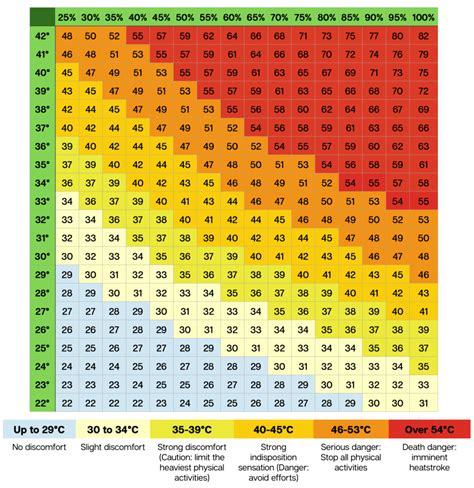 Beat The Heat Effective Heat Stress Management Wellfit