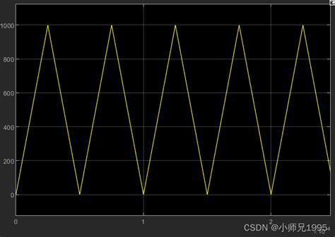 SVPWM控制技术 Matlab Simulink仿真详解 svpwm仿真模型matlab CSDN博客
