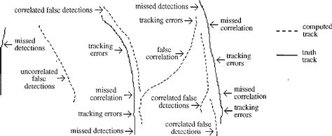 Figure 1 From Automatic Optimization Of The Parameters Of A Track While Detect Algorithm