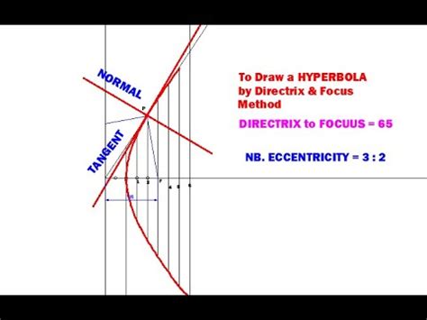How To Draw A Hyperbola When Given The Directrix And Eccentricity Youtube
