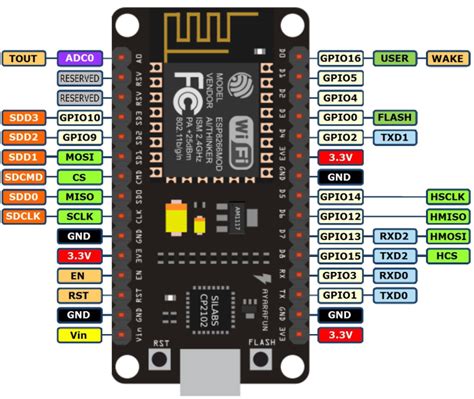 Nodemcu Esp8266 Esp12e Điện Tử Proe