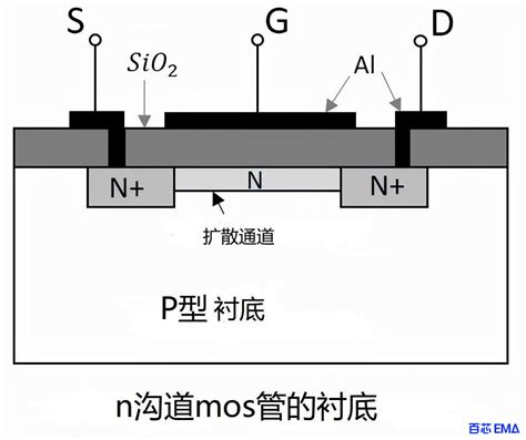 Mos管工作原理详解 百芯ema