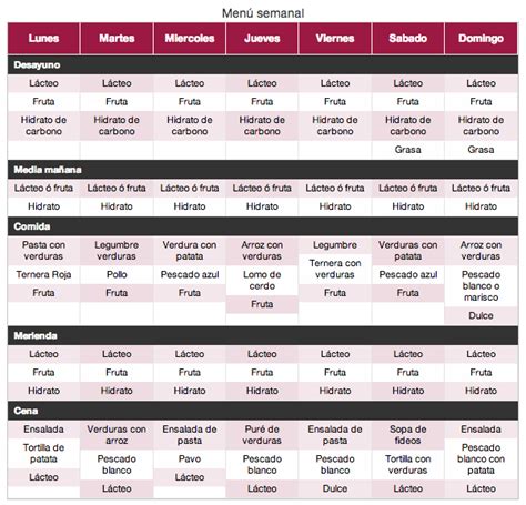 El Menú Semanal Ideal Rtvees Menú Semanal Comidas Semanales Menú Saludable