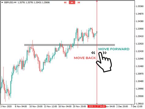 Visual Tester Free Download Trading Indicator For Metatrader 4