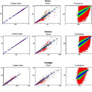 NS Training On NMC Data Download Scientific Diagram