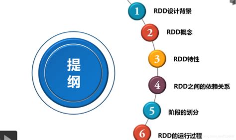 Spark学习3：rdd运行原理sparkrdd运行原理 Csdn博客