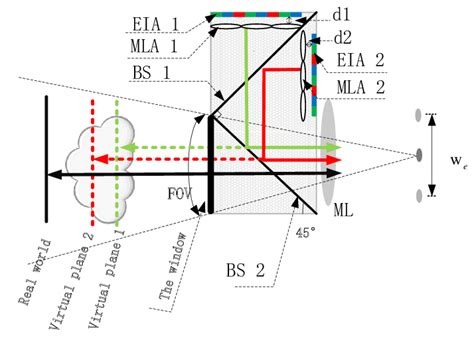 Schematic Of The Configuration Of The Proposed System Download