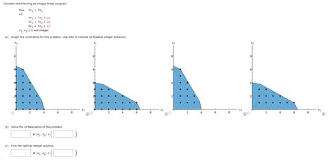 Solved Consider The Following All Integer Linear Program Chegg