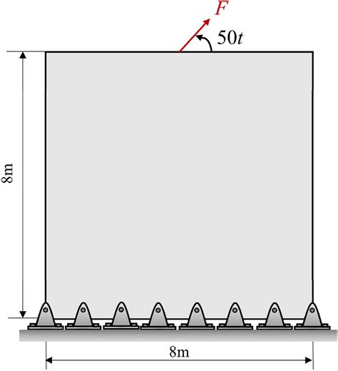 The Design Domain Boundary And Loading Conditions Download