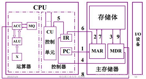 计算机组成原理1 基本组成原理计算机组成原理的公操作 Csdn博客