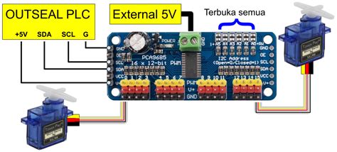 Outseal Plc Instruction