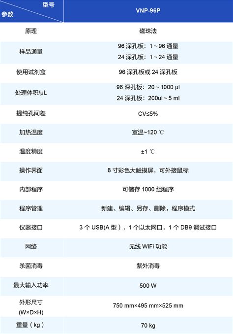 VNP 96P全自动核酸提取仪 自动化核酸提取仪 自动化核酸提取仪 产品中心 产品中心 南京诺唯赞生物科技股份有限公司