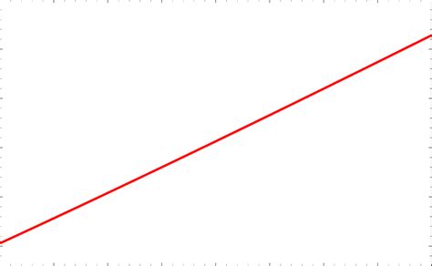 The Dependence Of The Jet Quenching Parameter On The Nonconformality In