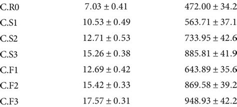 Flexural Testing Results Of Composites Sample Code Flexural Strength Download Scientific