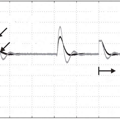 Pdf On The Automatic Tuning Of Pid Type Controllers Via The Magnitude